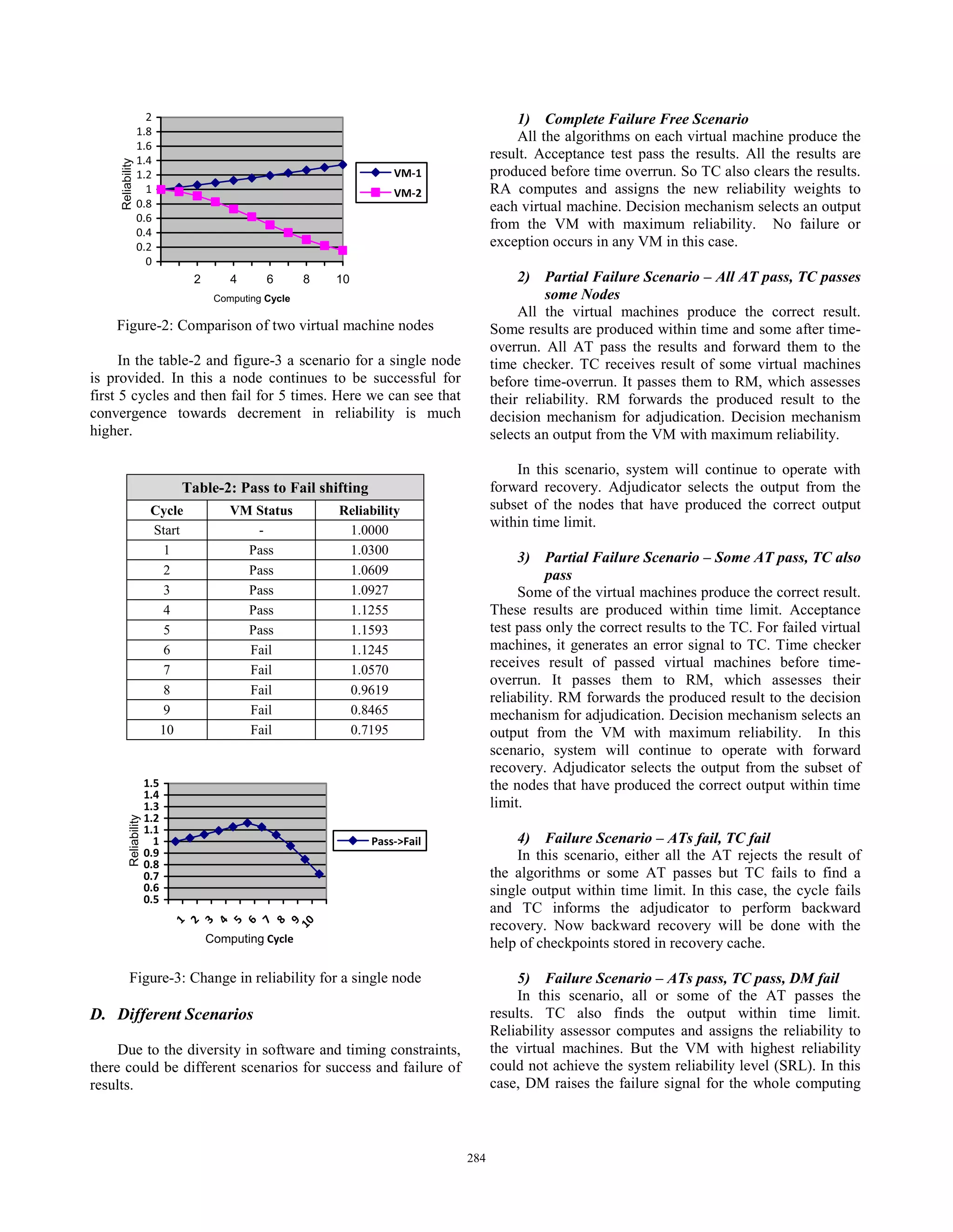 Adaptive fault tolerance_in_real_time_cloud_computing | PDF