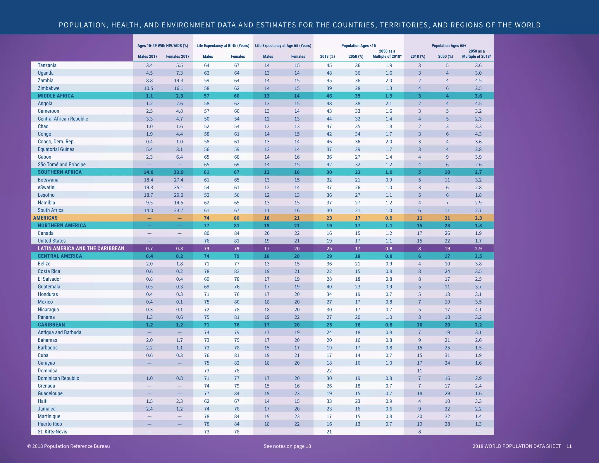 Datos de La población mundial 2018. (Population Reference Bureau) 2018 world-population-data ...