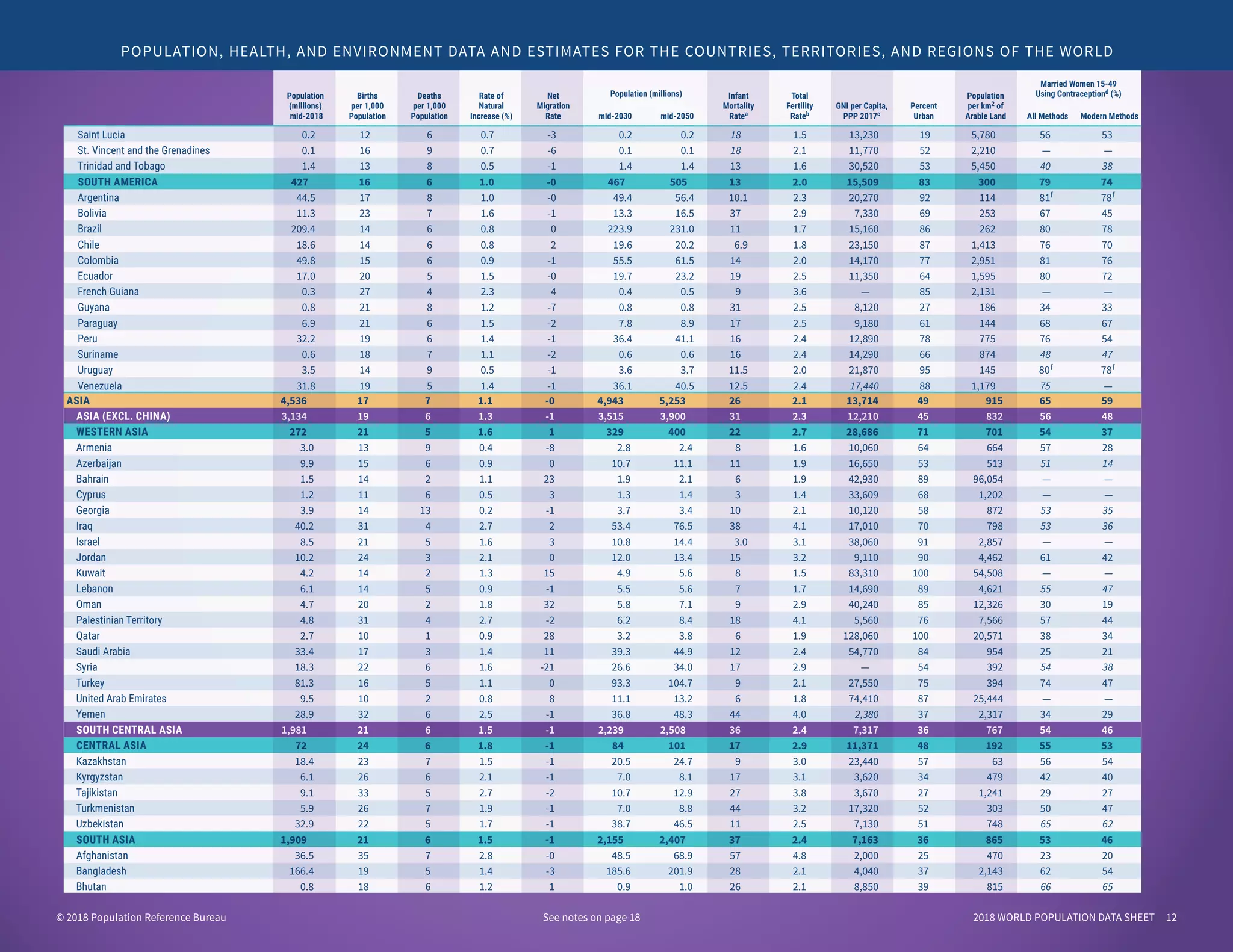 Datos de La población mundial 2018. (Population Reference Bureau) 2018 world-population-data ...