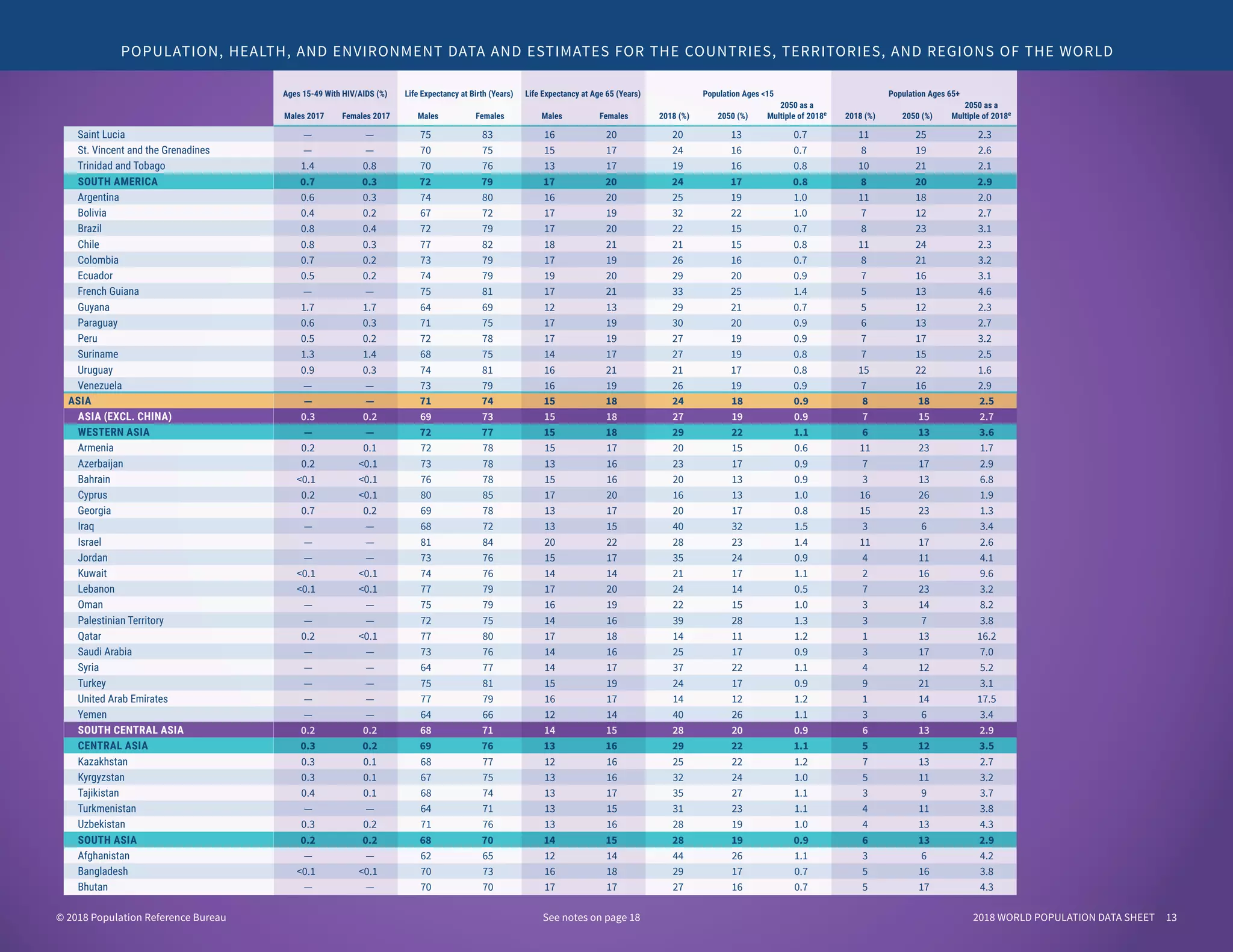 Datos de La población mundial 2018. (Population Reference Bureau) 2018 world-population-data ...