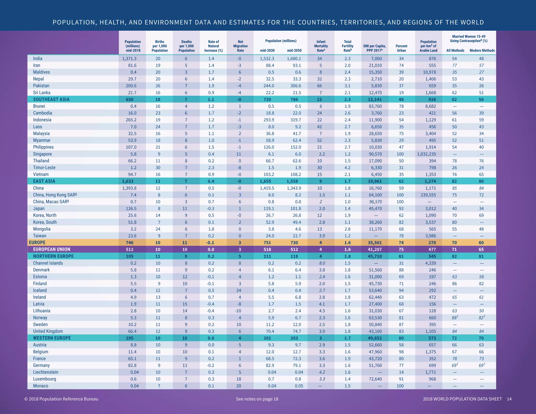 Datos de La población mundial 2018. (Population Reference Bureau) 2018 world-population-data ...