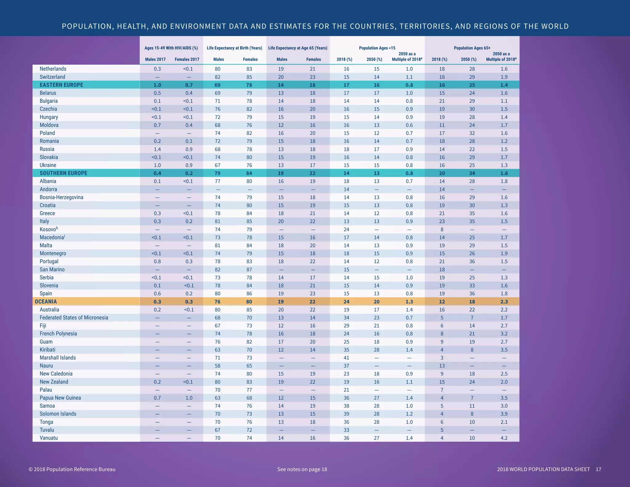 Datos de La población mundial 2018. (Population Reference Bureau) 2018 world-population-data ...
