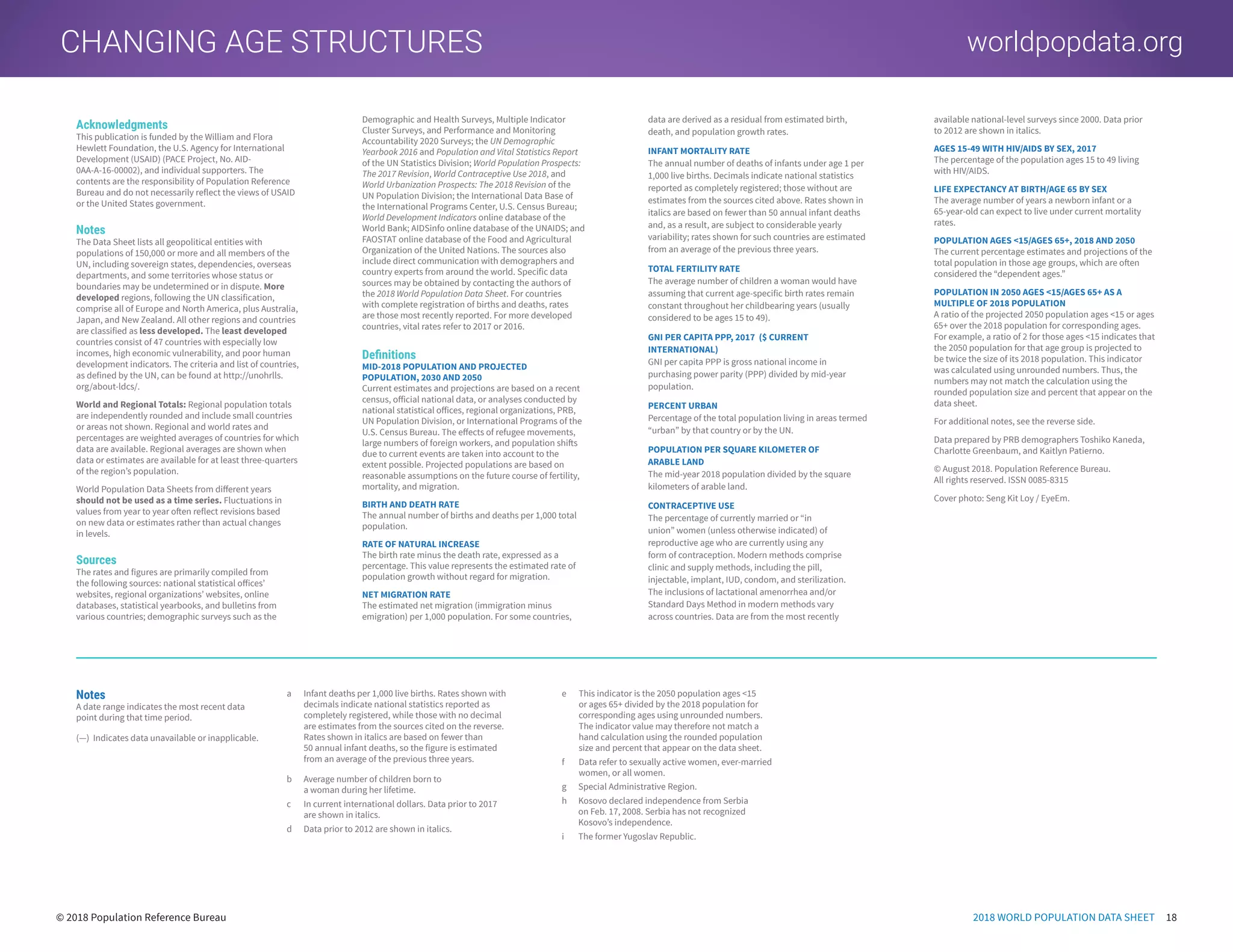 Datos de La población mundial 2018. (Population Reference Bureau) 2018 world-population-data ...