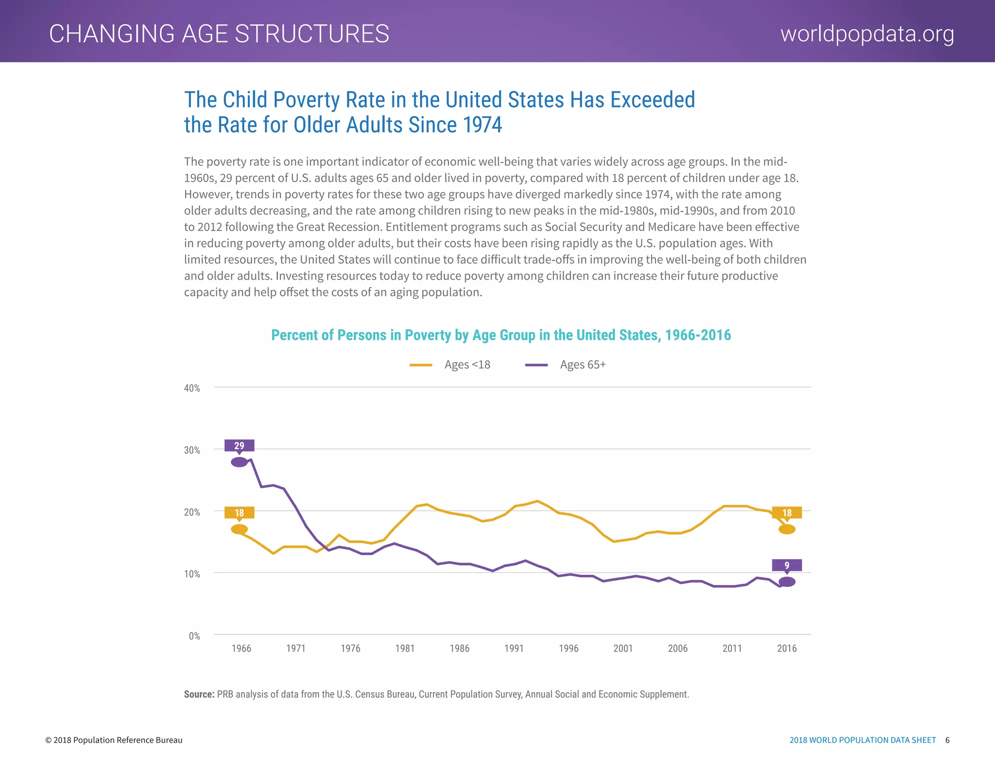 Datos de La población mundial 2018. (Population Reference Bureau) 2018 world-population-data ...