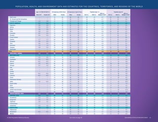 Datos de La población mundial 2018. (Population Reference Bureau) 2018 world-population-data ...
