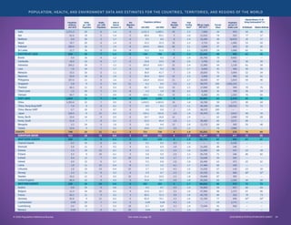 Datos de La población mundial 2018. (Population Reference Bureau) 2018 ...