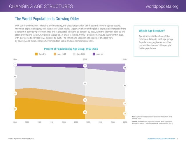 Datos de La población mundial 2018. (Population Reference Bureau) 2018 world-population-data ...
