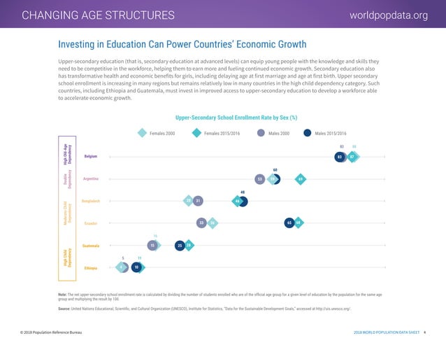Datos de La población mundial 2018. (Population Reference Bureau) 2018 world-population-data ...