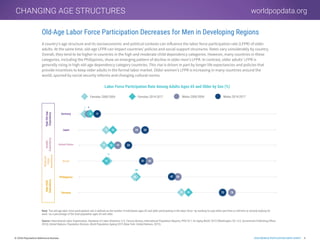 Datos de La población mundial 2018. (Population Reference Bureau) 2018 ...