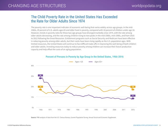 Datos de La población mundial 2018. (Population Reference Bureau) 2018 world-population-data ...
