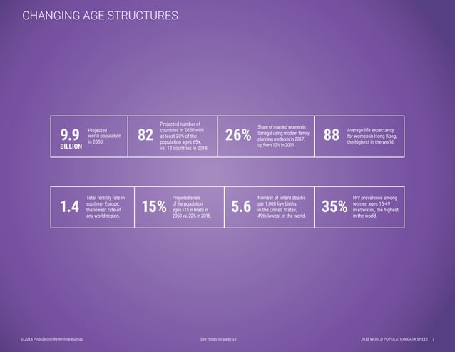 Datos de La población mundial 2018. (Population Reference Bureau) 2018 world-population-data ...