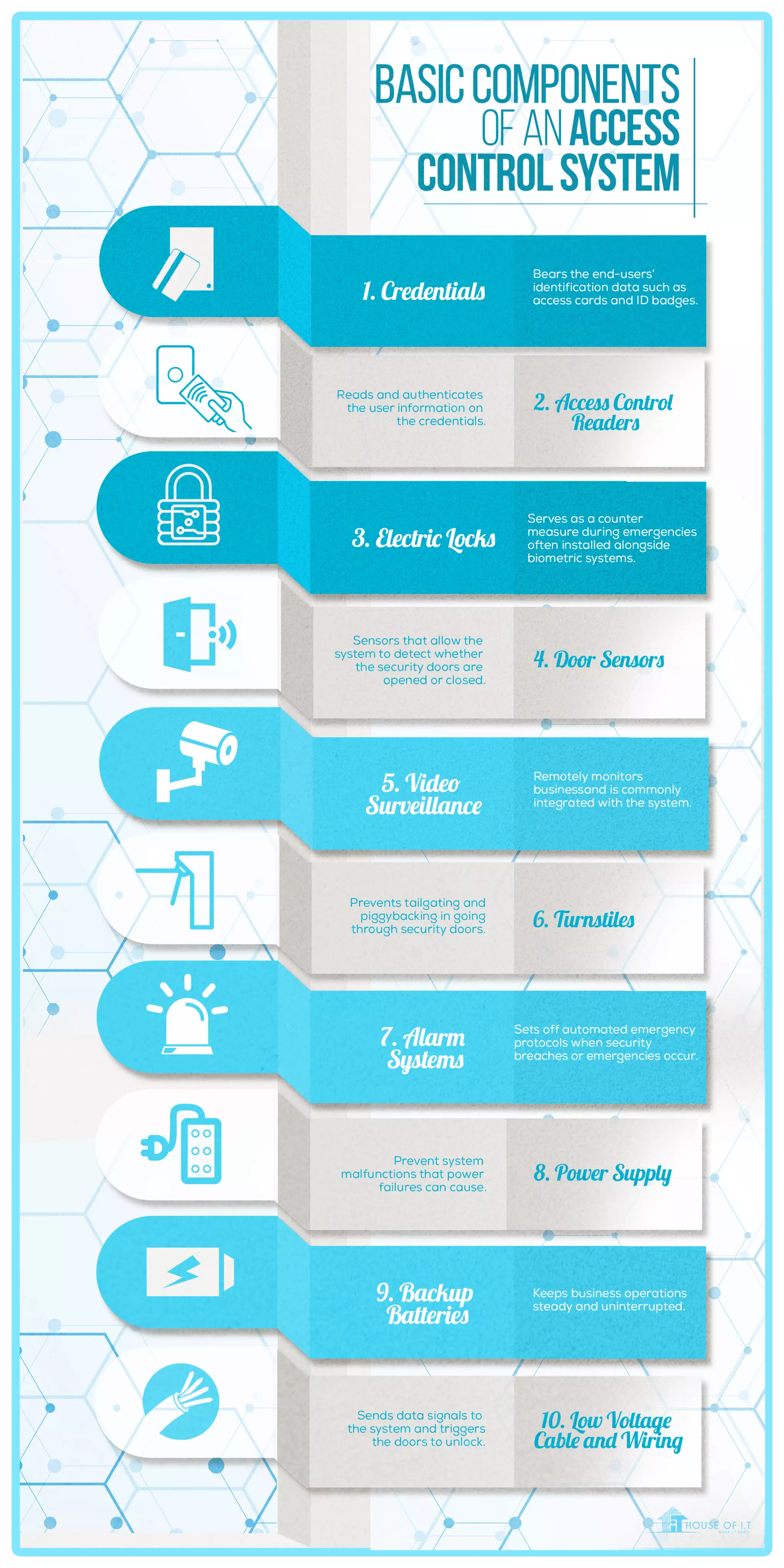 Basic Components of an Access Control System | PDF