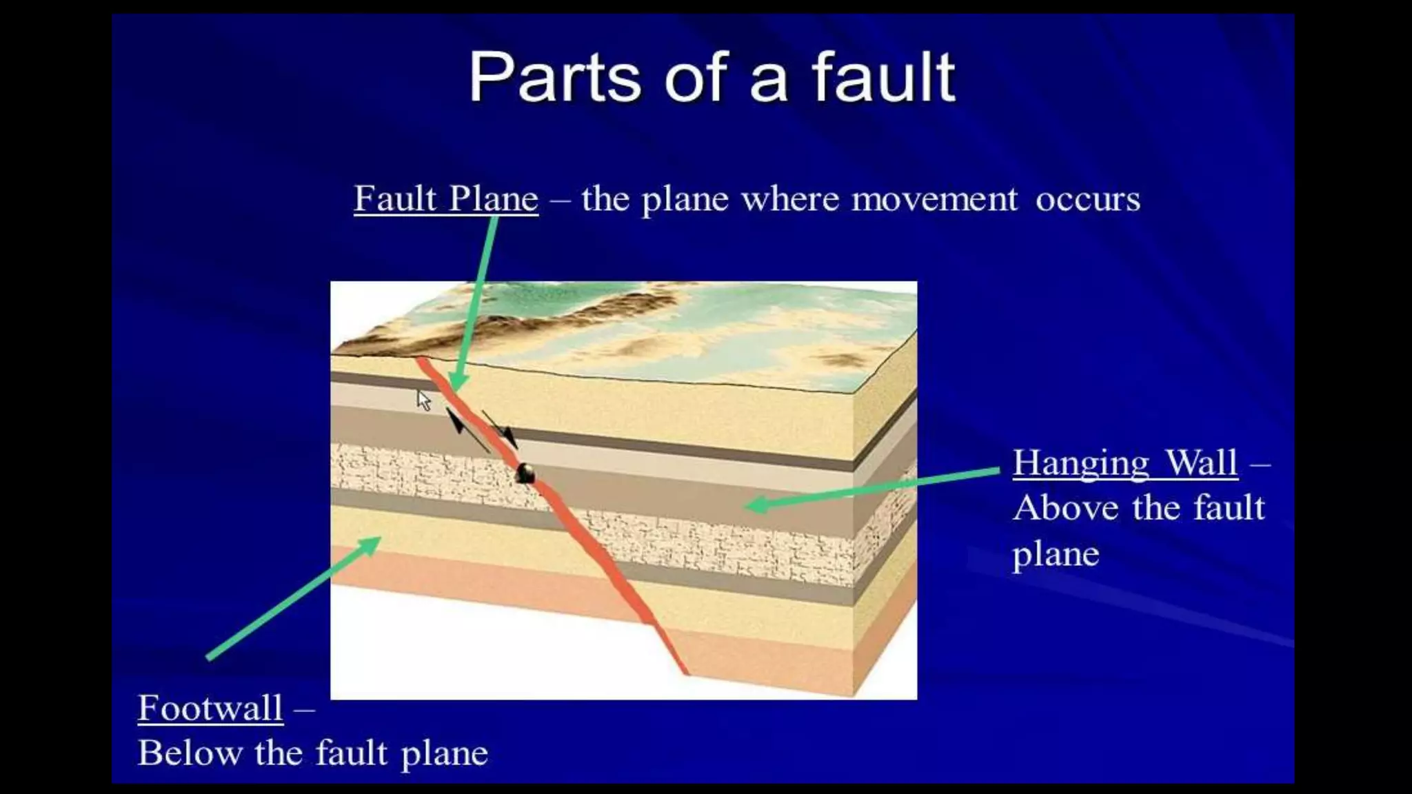 1. Earthquake and Faults | PPTX