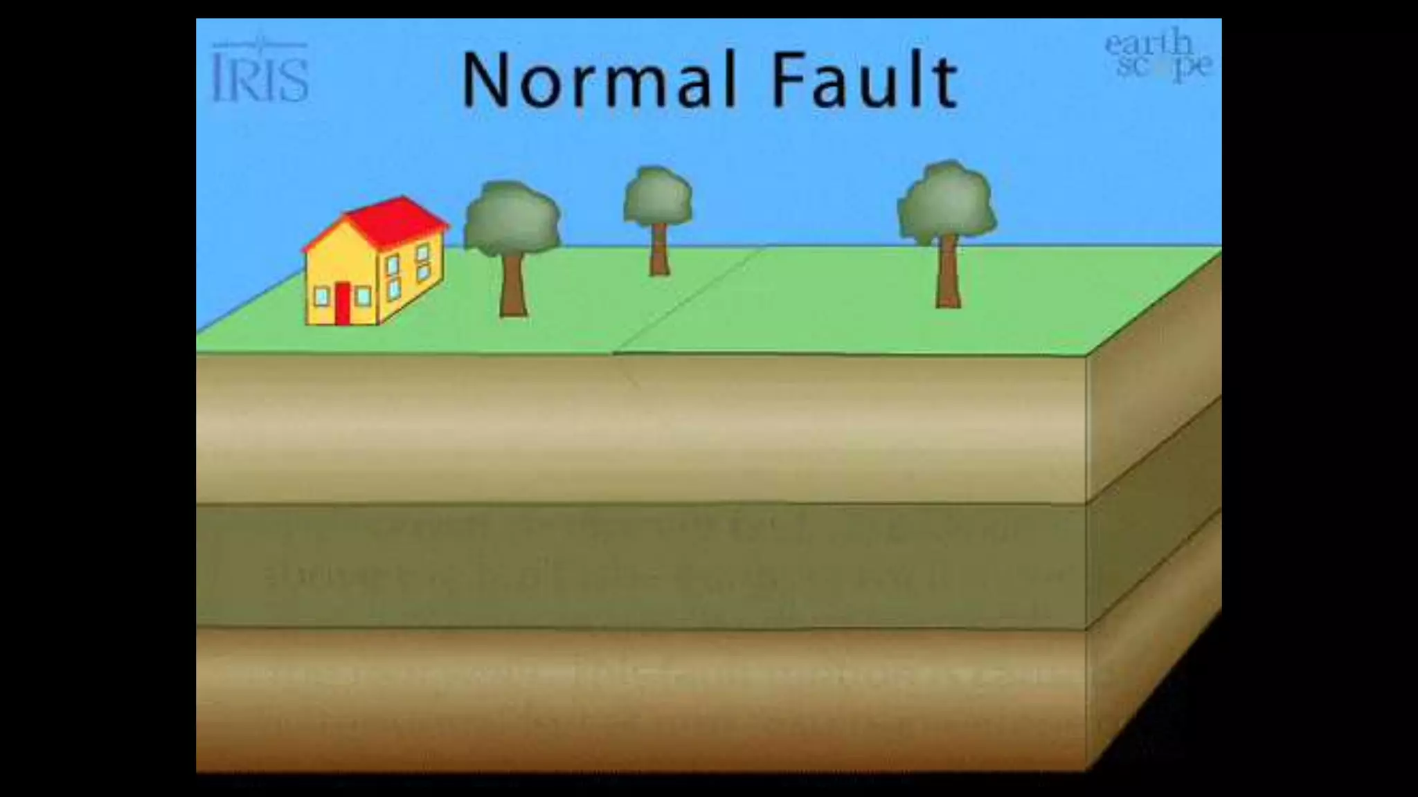 1. Earthquake and Faults | PPTX