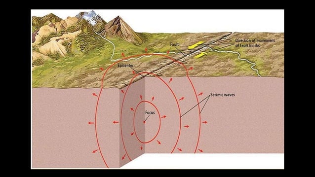 1. Earthquake and Faults | PPTX | Geology | Science