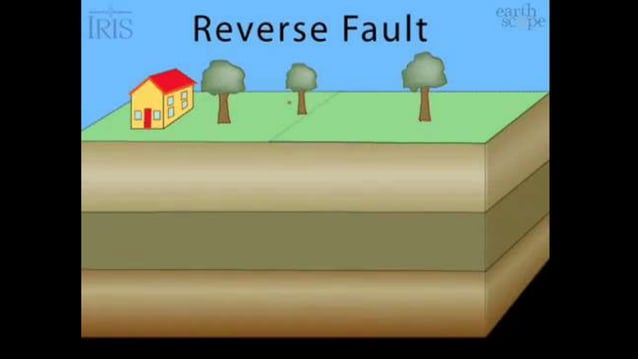 1. Earthquake and Faults | PPTX | Geology | Science