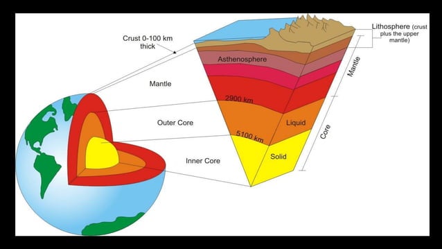 1. Earthquake and Faults | PPTX | Geology | Science