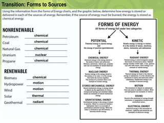 1. introduction to energy powerpoint | PPTX