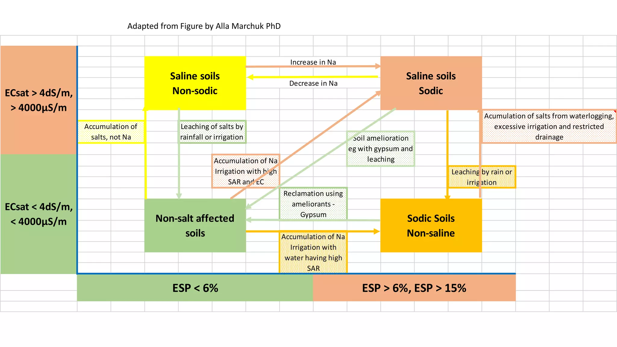 2019-09-19 - Brian Murphy - Understanding sodic soils: the difference ...