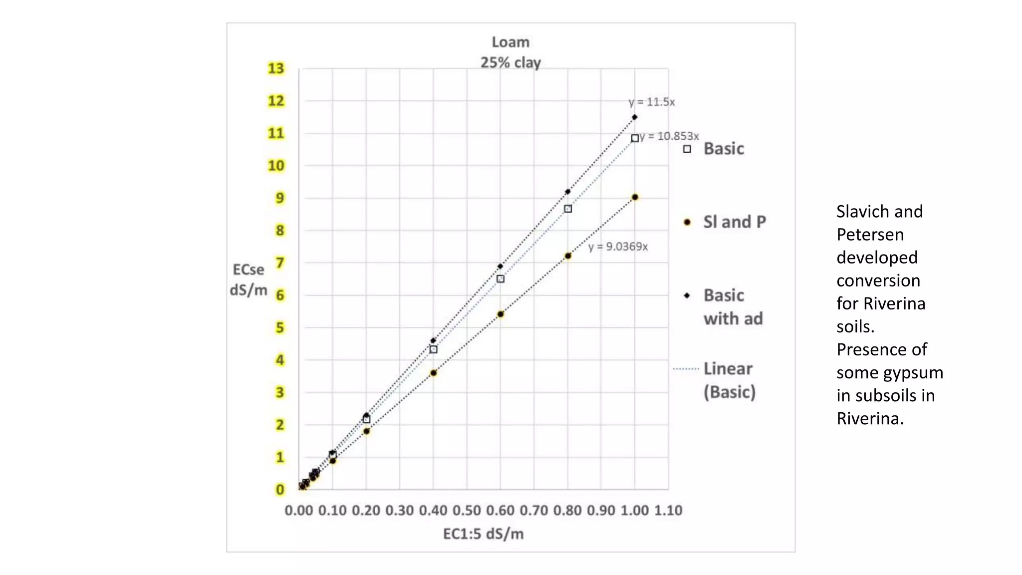 2019-09-19 - Brian Murphy - Understanding sodic soils: the difference ...