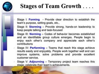 Team Building: How to Lead a High Performance Team | PPT