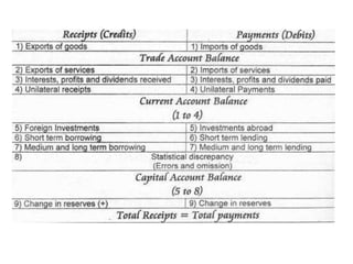 Balance of trade & Balance of payments | PPTX