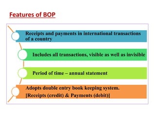 Balance of trade & Balance of payments | PPT