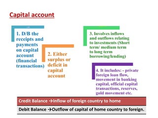 Balance of trade & Balance of payments | PPT