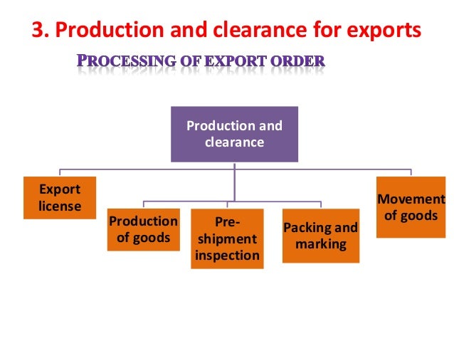 EXPORT PROCEDURE