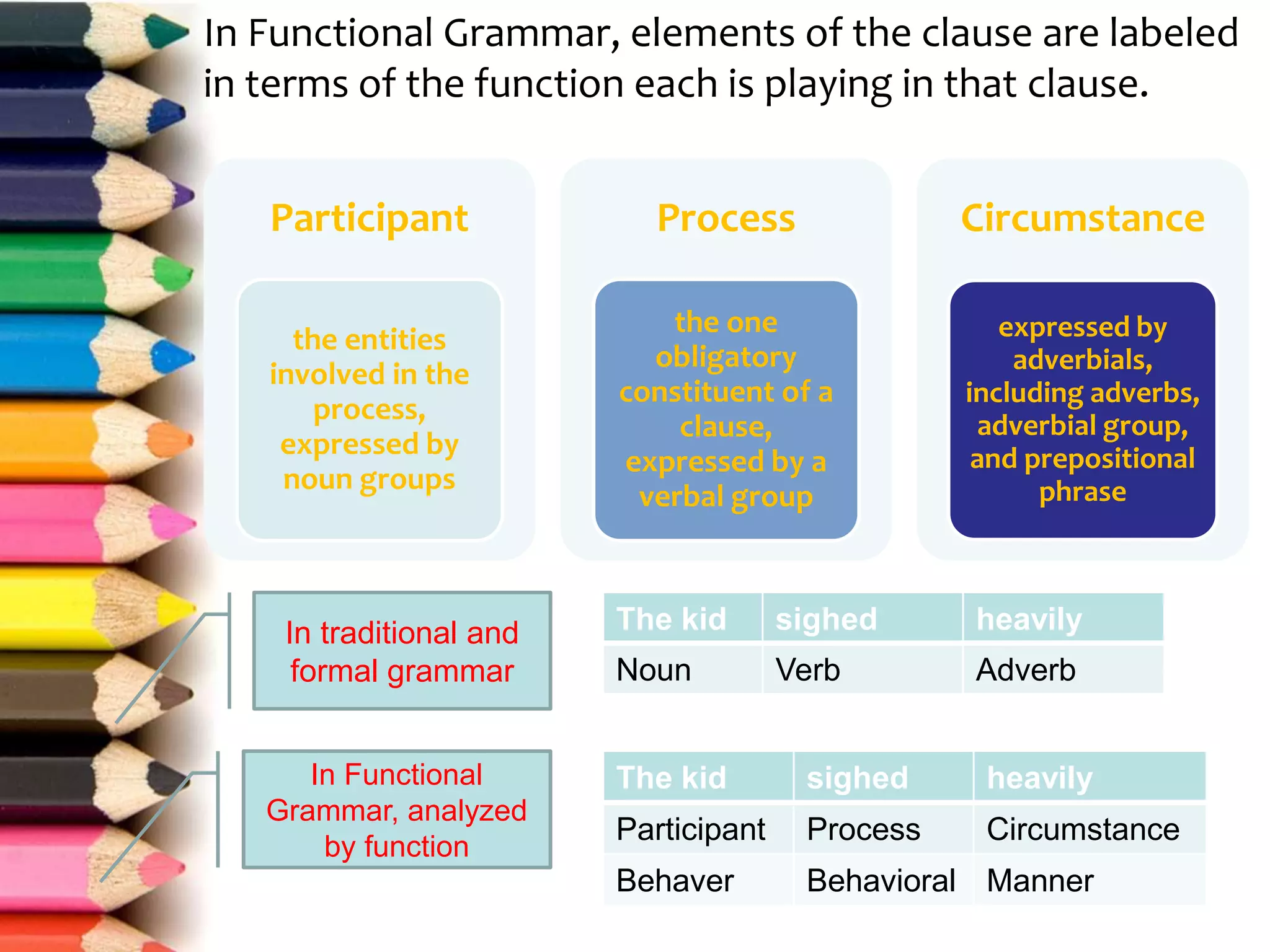 1. An Overview of Functional Grammar | PPTX