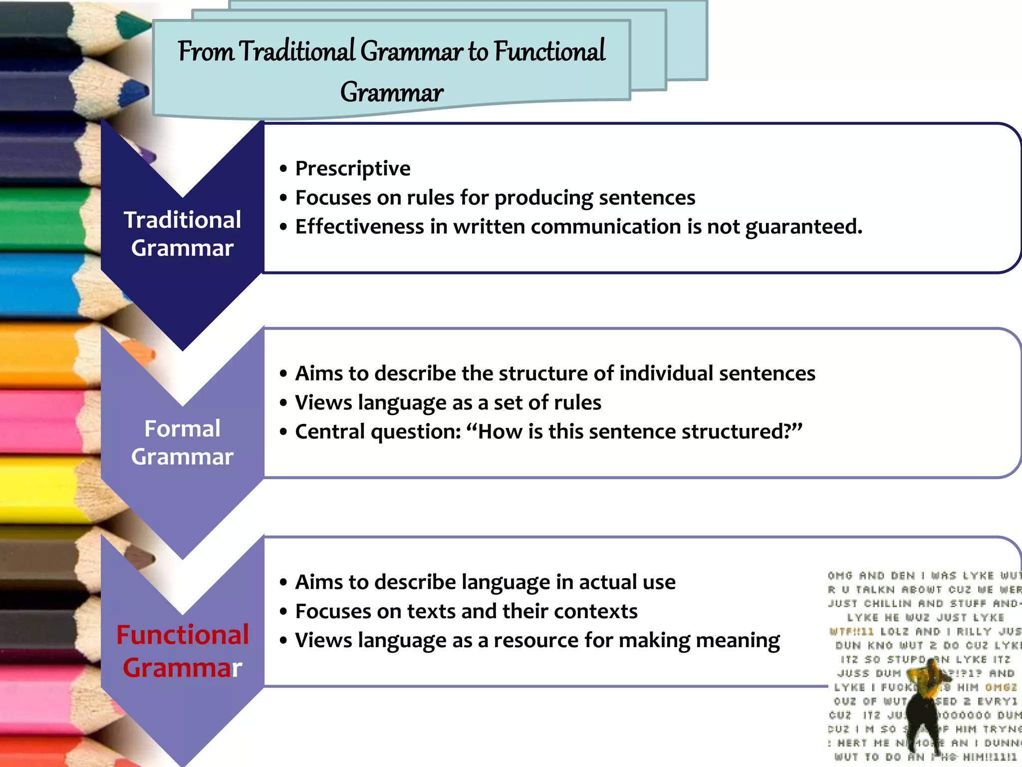 1. An Overview of Functional Grammar | PPTX