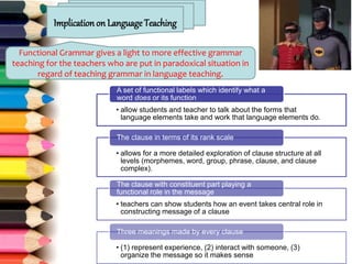 1. An Overview of Functional Grammar | PPTX