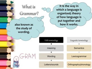 1. An Overview of Functional Grammar | PPTX