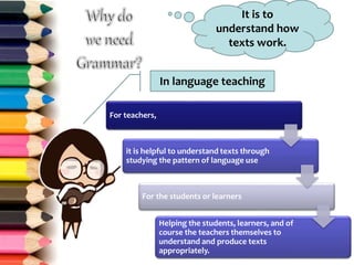 1. An Overview of Functional Grammar | PPTX