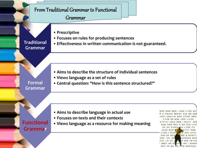 1. An Overview of Functional Grammar | PPTX
