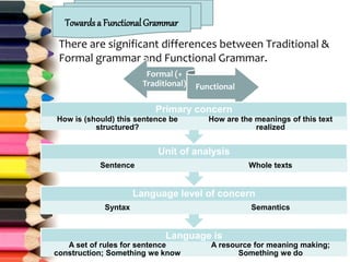 1. An Overview of Functional Grammar | PPTX