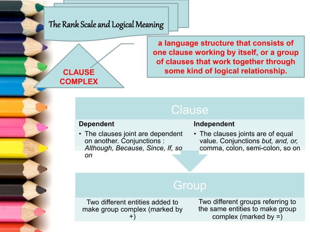 1. An Overview of Functional Grammar | PPTX