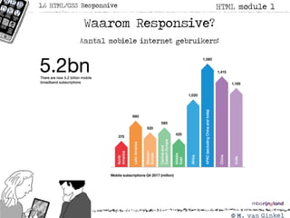 1.6 html css responsive | PPT