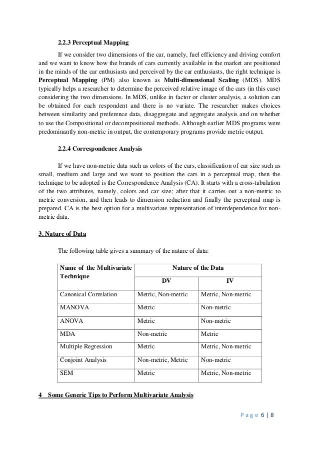 Introduction To Data Analysis