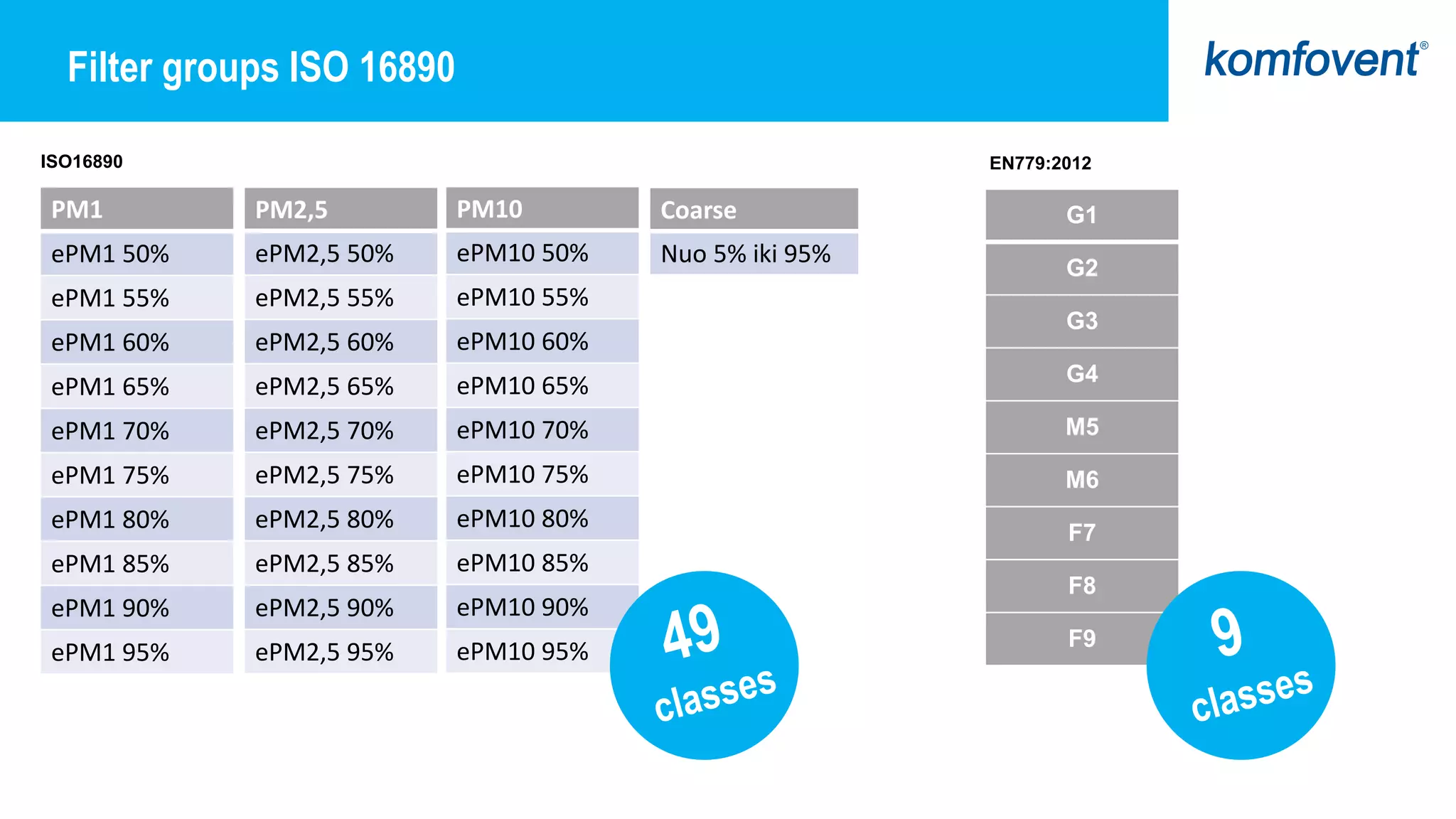 NEW STANDARD ISO 16890 | PDF
