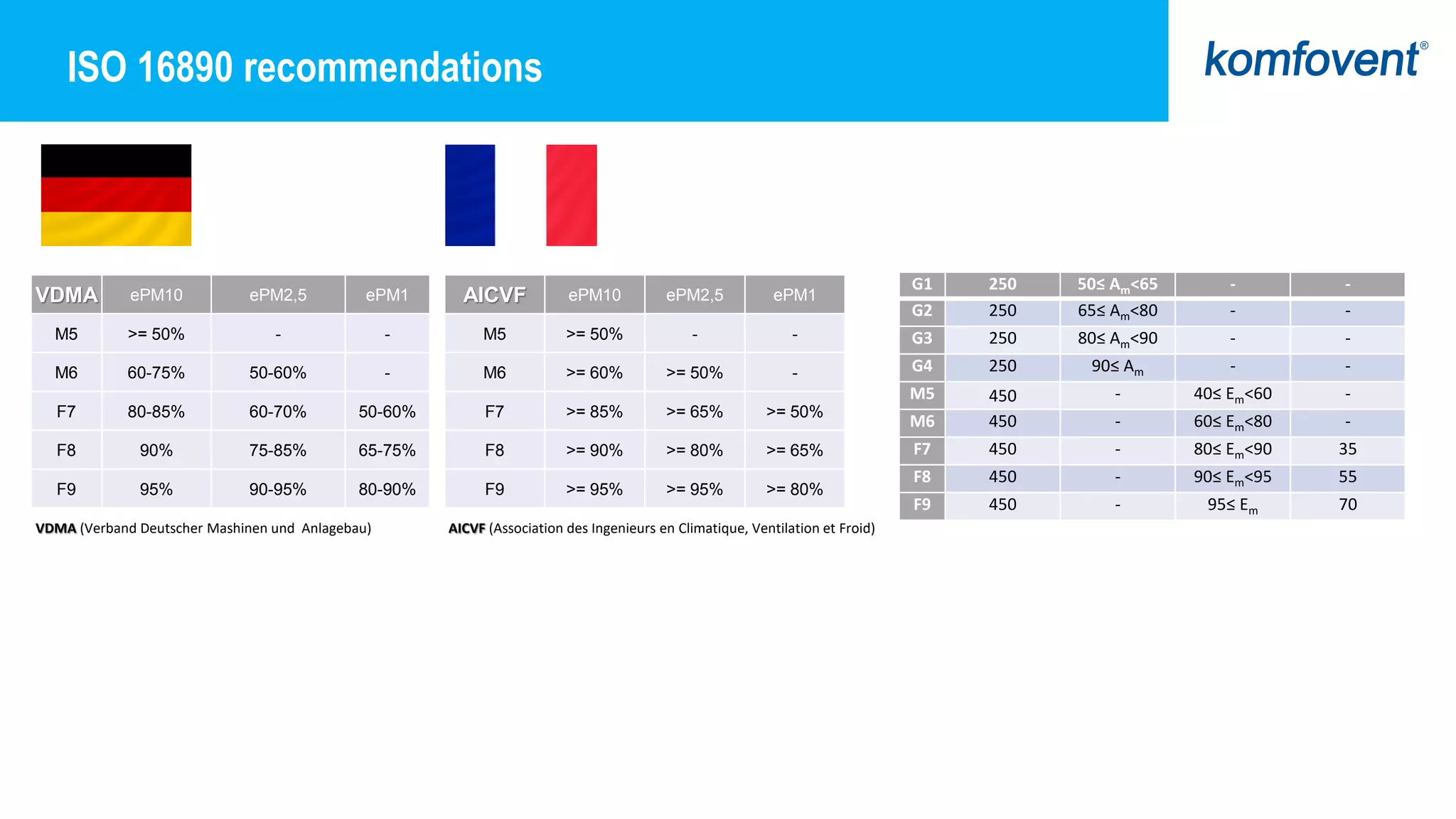 NEW STANDARD ISO 16890 | PDF