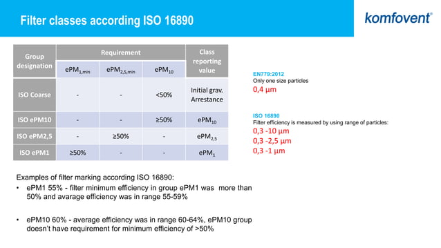 NEW STANDARD ISO 16890 | PPT