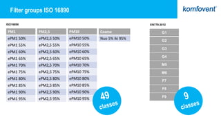 NEW STANDARD ISO 16890 | PDF
