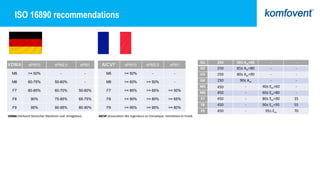 NEW STANDARD ISO 16890 | PDF