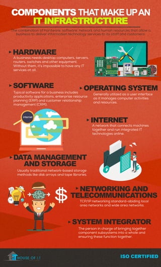 Components that Make Up an IT Infrastructure | PDF