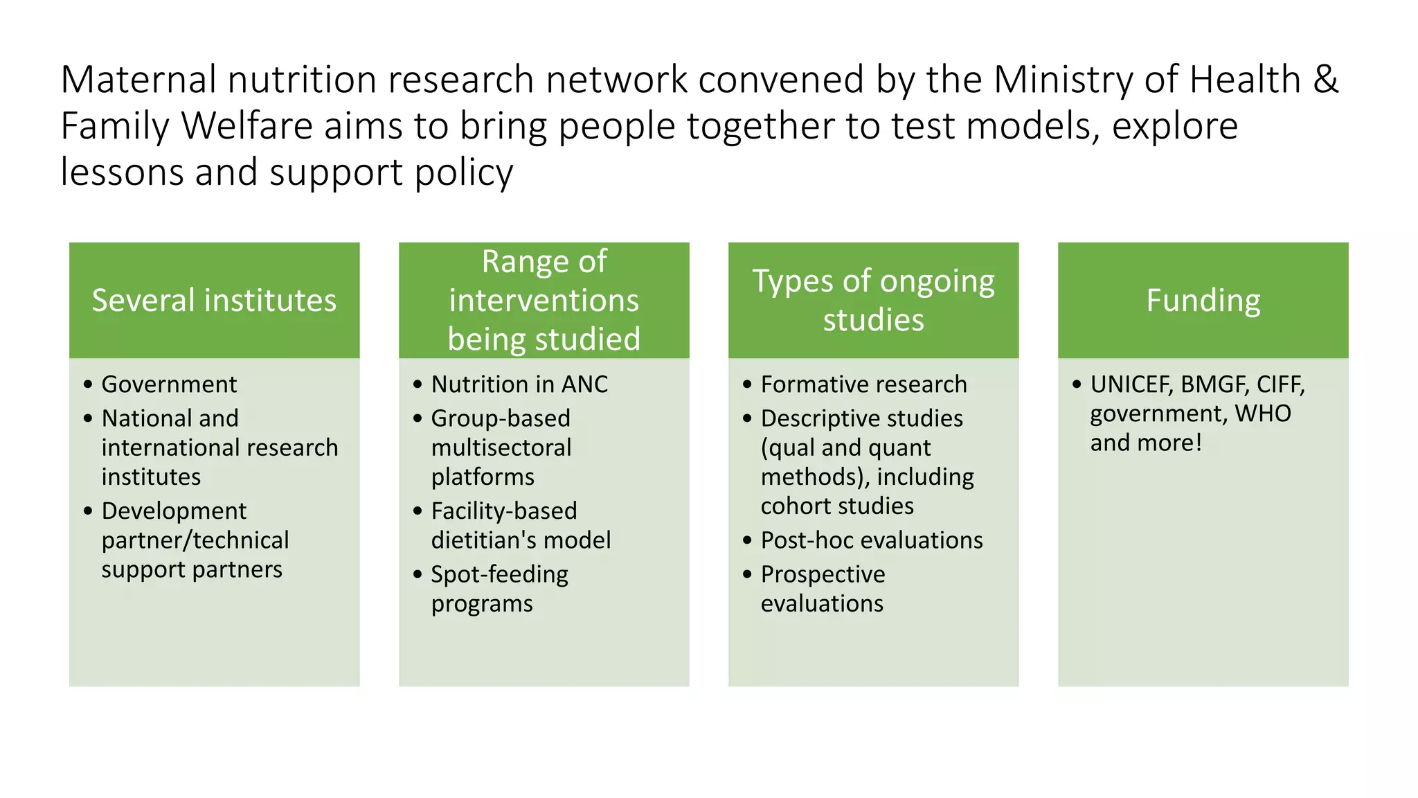 IFPRI_purnima menon_evidence for maternal nutrition_sept 24 2019 | PPT