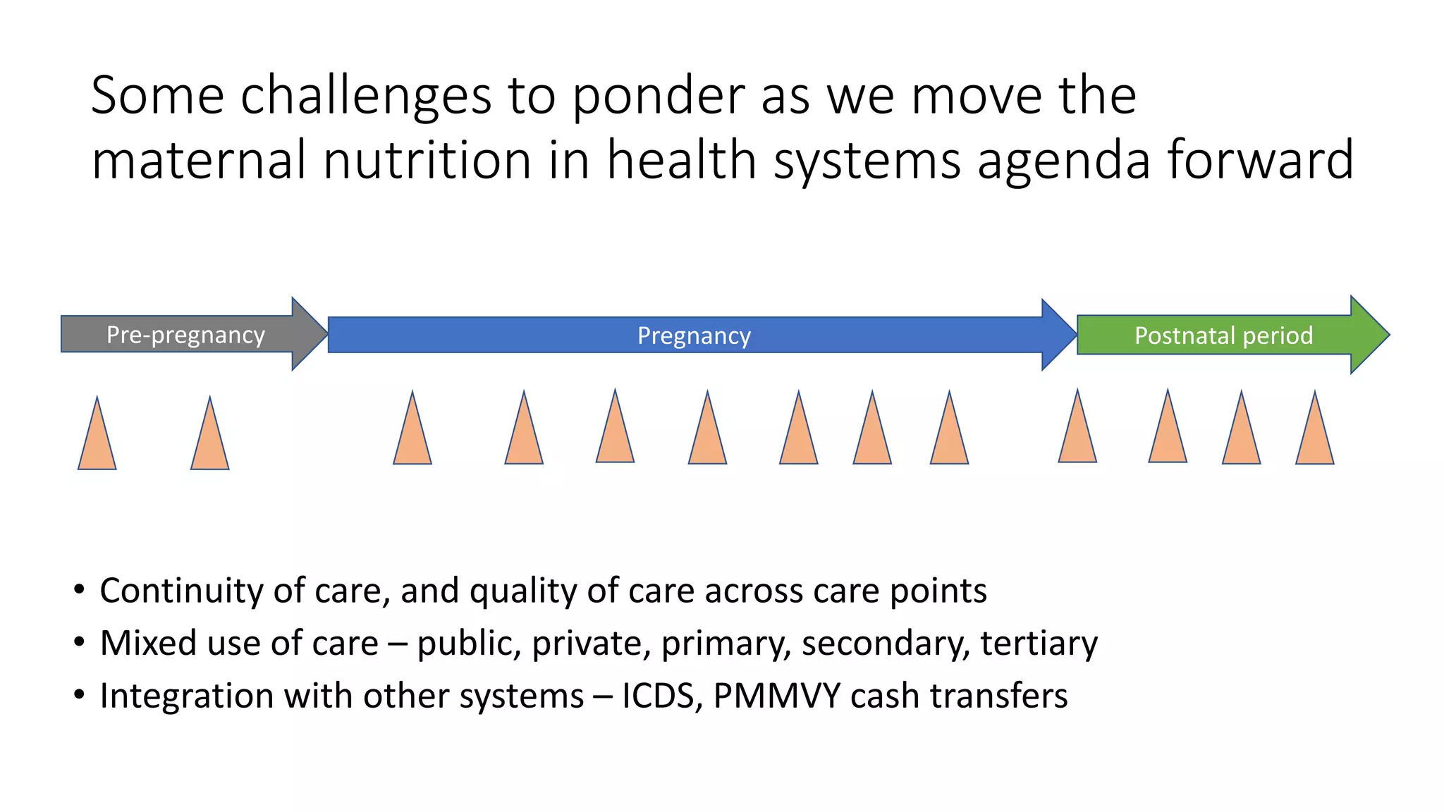 IFPRI_purnima menon_evidence for maternal nutrition_sept 24 2019 | PPT