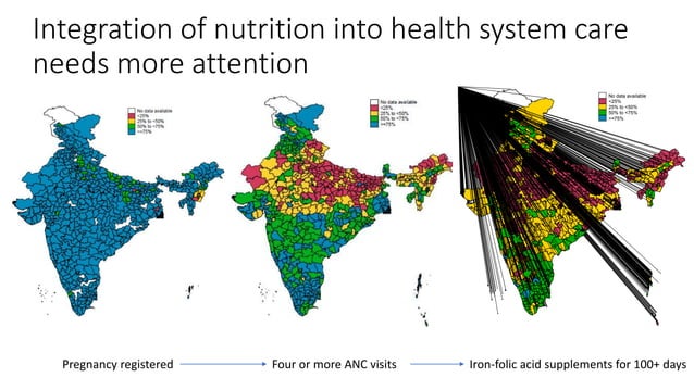 IFPRI_purnima menon_evidence for maternal nutrition_sept 24 2019 | PPT