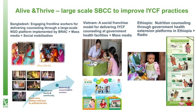 nguyen ifpri sbcc program1 | PPTX