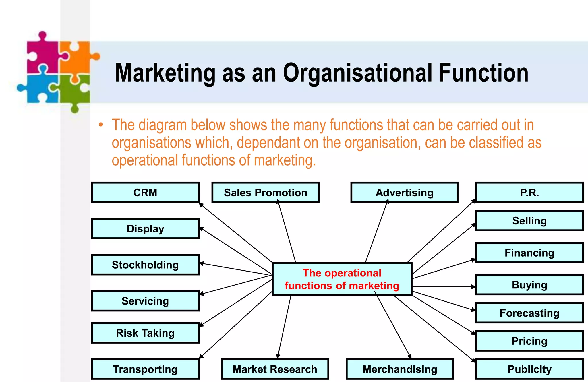 Introduction to Marketing | PPT